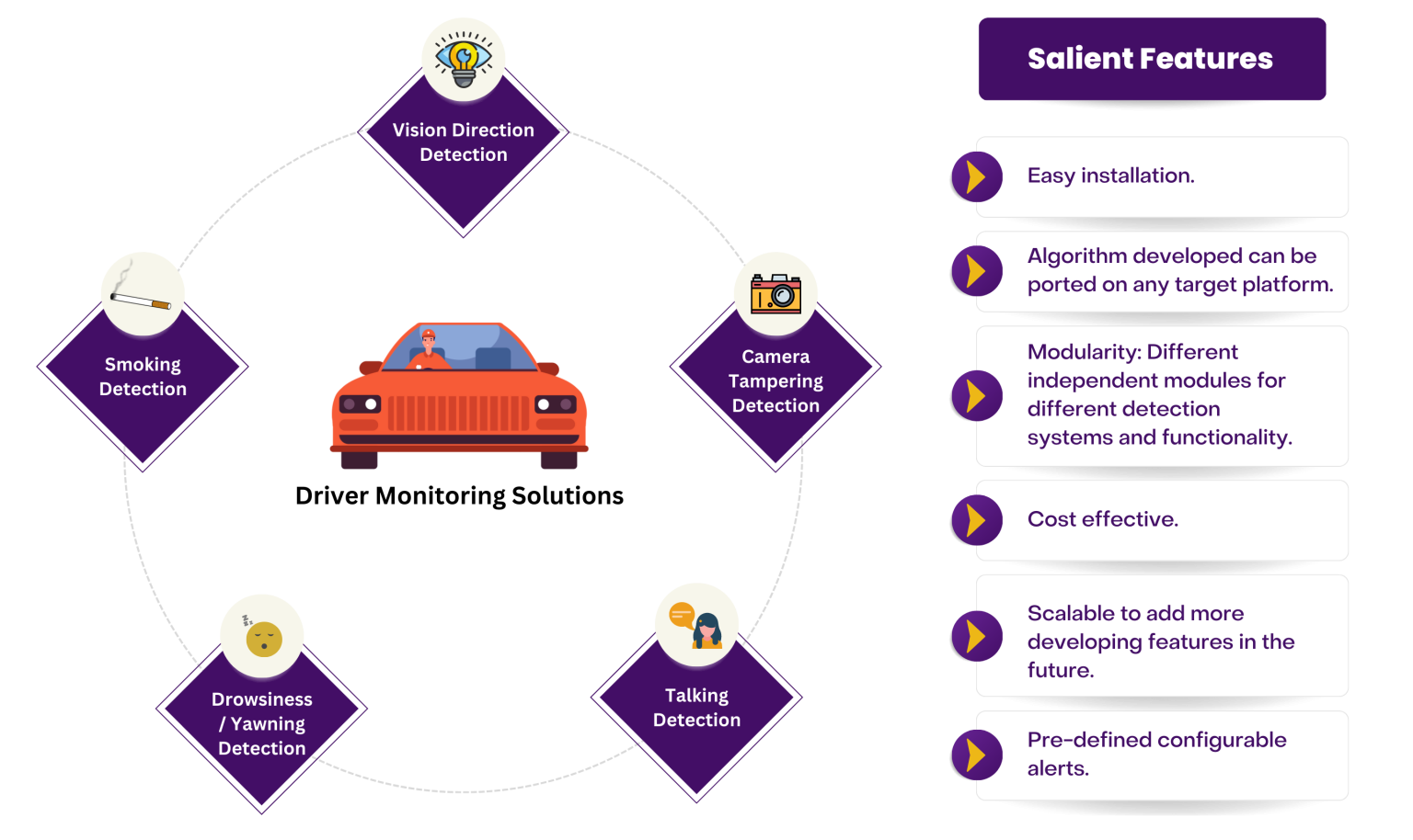 Driver Monitoring System - Acclivis Technologies