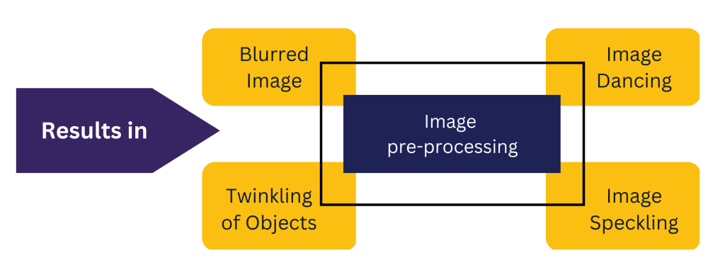 FPGA based Video Enhancement - Acclivis Technologies