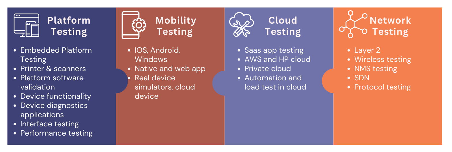 Software Testing - Acclivis Technologies
