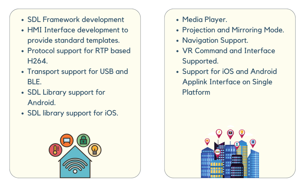 SmartDevice Link - Acclivis Technologies