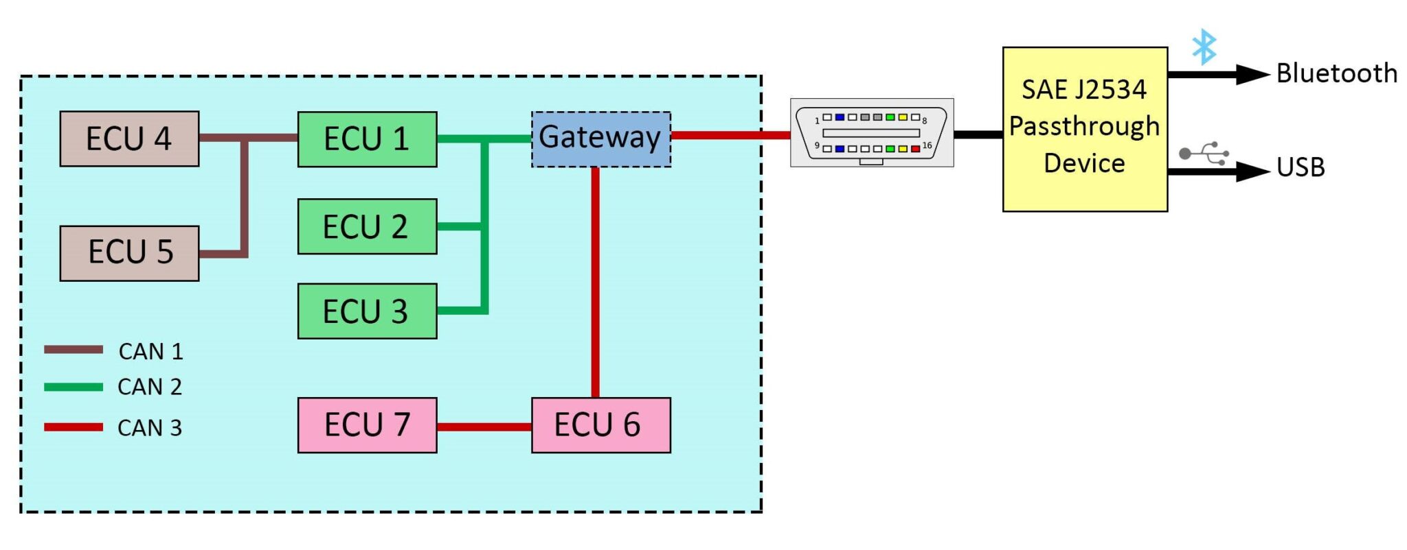 Automotive Passthrough Device - Acclivis Technologies