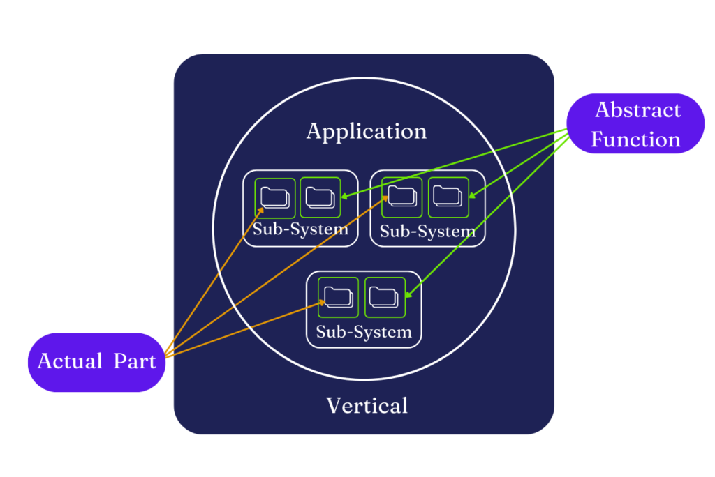 Intelligent System Design - Acclivis Technologies